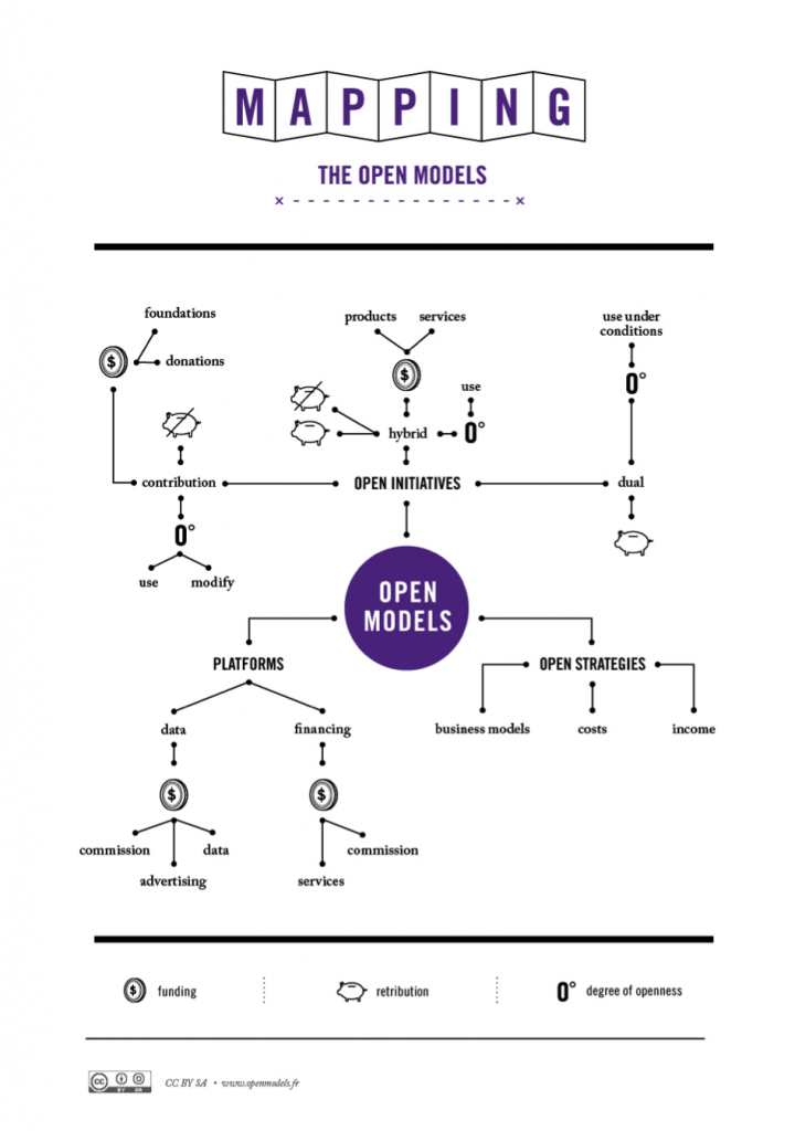 Mapping the open models